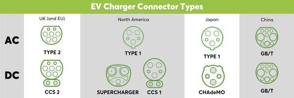 Blog: Electric Cars: Everything You Need To Know About Charging | FEL ...